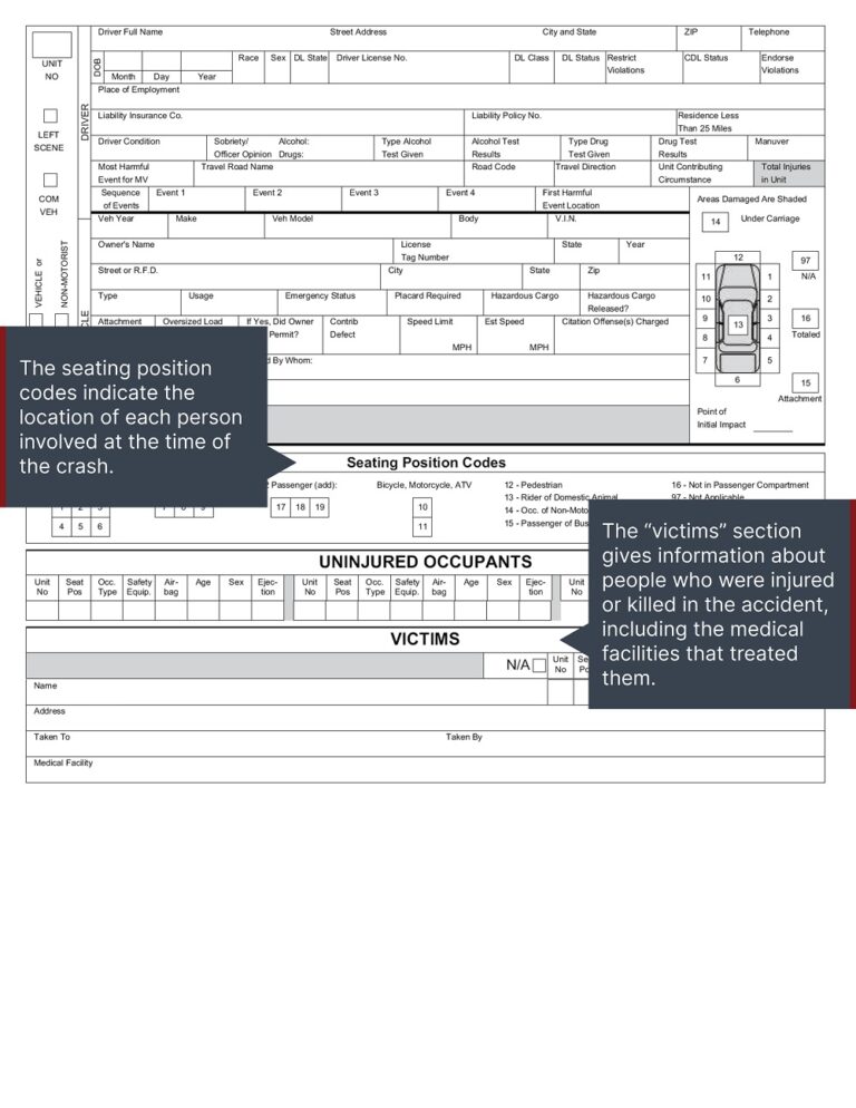 Alabama Uniform Traffic Accident Report : Attorney Dean Waite