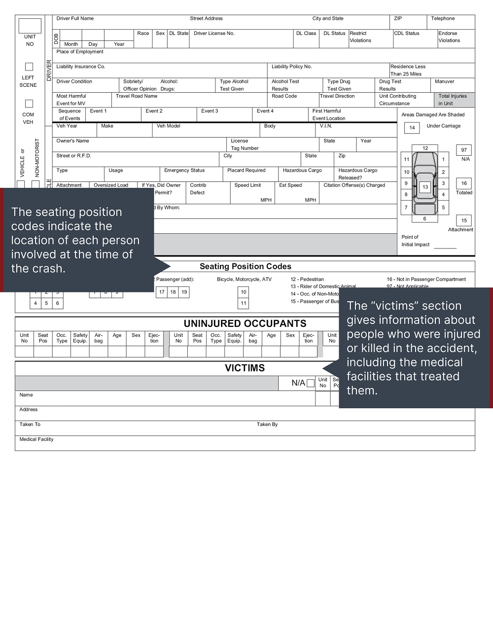 Alabama Uniform Traffic Accident Report : Attorney Dean Waite