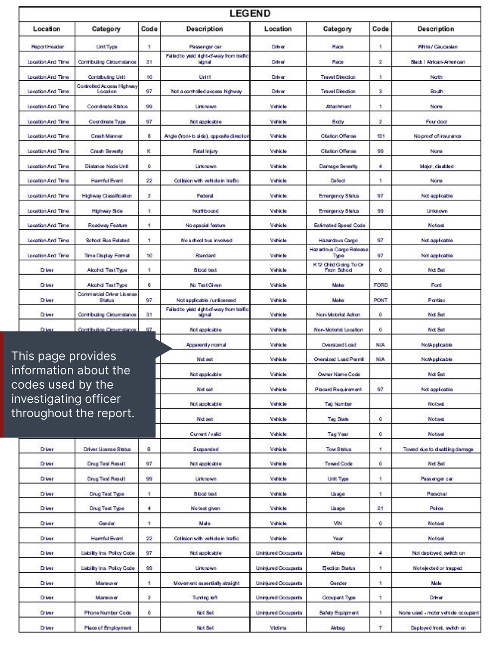 Alabama Uniform Traffic Accident Report : Attorney Dean Waite